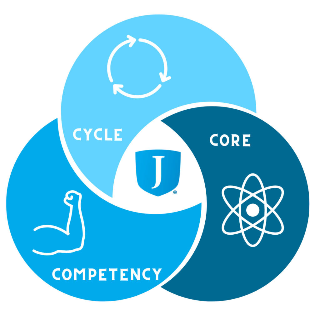 Instructional Coaching – Jordan Teaching & Learning