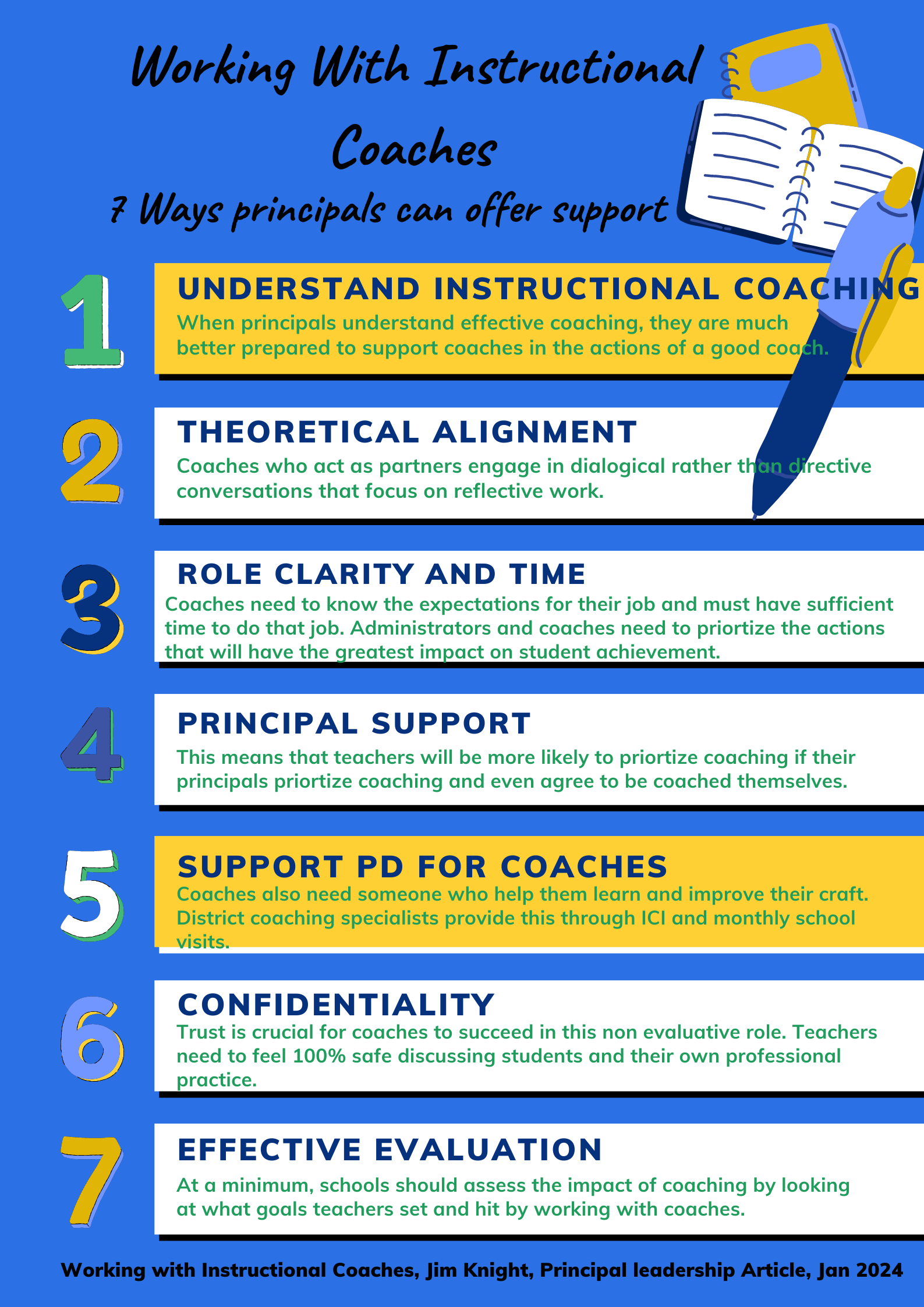For Administrators – Instructional Coaching